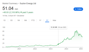 Suzlon Share Price Target 2025, 2026, 2030, 2040 to 2050: Prediction ...